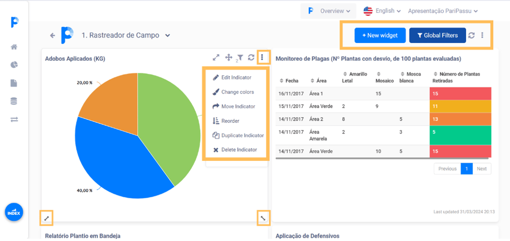 How to customize and edit Panorama dashboards?