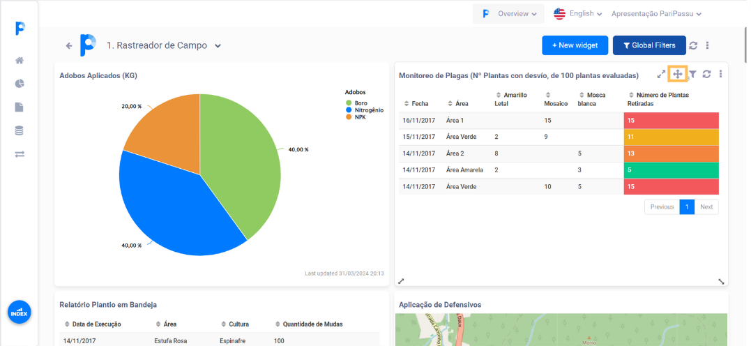 How to customize and edit Panorama dashboards?
