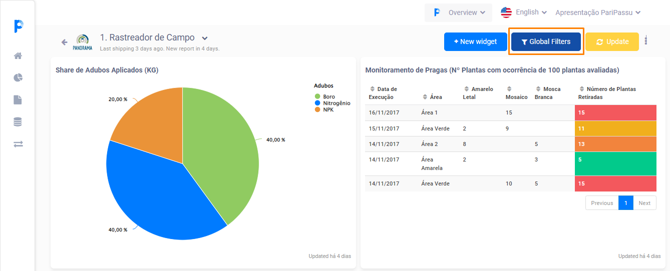 How to add filters in Panorama dashboards?